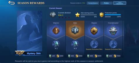 Mobile Legends Ranks Full List Of Tiers And End Of Season Rewards