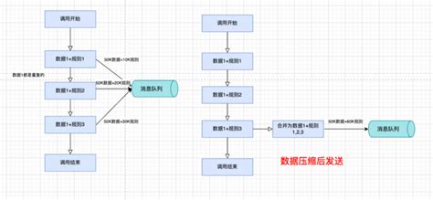 筆記 【文章笔记】性能优化技巧参考 技术读书笔记 Segmentfault 思否