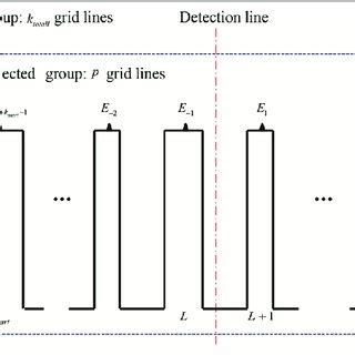 Principle Of Single Track Absolute Encoder Download Scientific Diagram