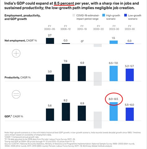 How Mckinsey Creates Clear And Insightful Charts Analyst Academy