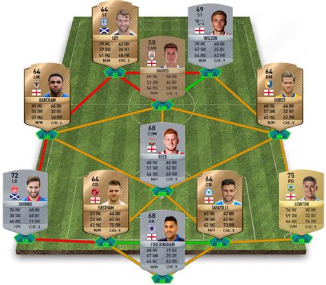 FIFA 17 Hybrid Leagues SBC Cheap Five Leagues Hybrid Seven League
