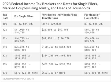 2025 Maximum Social Security Tax Javier Blake