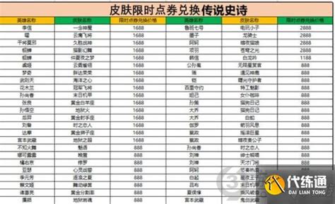 《王者荣耀》限时点券商城位置一览 限时点券商城在哪里