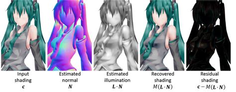 Relighting Sequence Using The Proposed Method Nondiffuse Parts Are Download Scientific Diagram