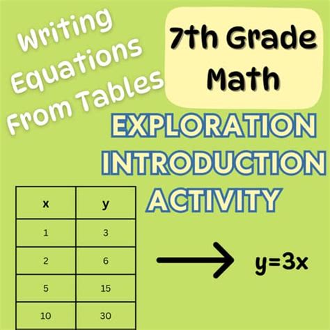 Writing Equations From Tables Exploration Introduction Activity Worksheet