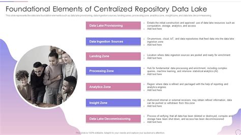 data lake architecture future of data analysis foundational elements of