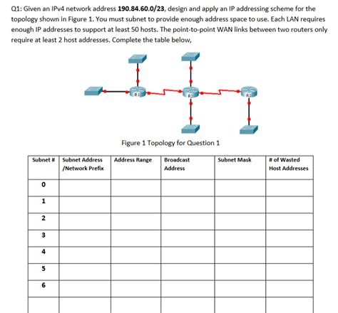 Solved Q1 Given An Ipv4 ﻿network Address 1908460023