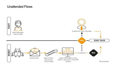 Power Automate Desktoppptx