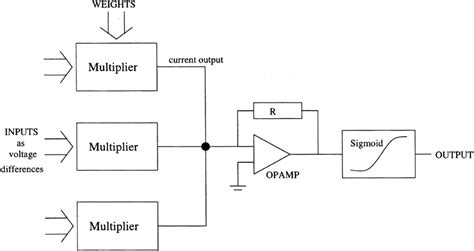 a ideal multiplier b multiplier data provided by spice simulation