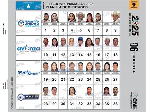 Planillas Diputados Partido Nacional Primarias 2025 Honduras