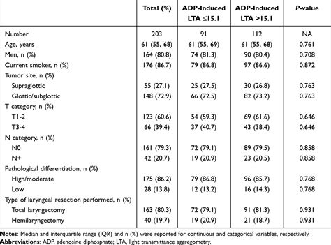 Prognostic Value Of Platelet Aggregation Function Ijgm
