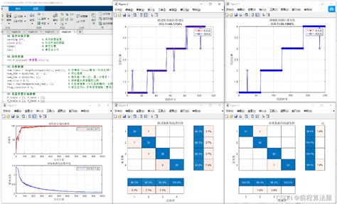 基于卷积神经网络 长短期记忆神经网络 空间注意力机制cnn Lstm Sam Attention多特征分类预测卷积长短期记忆网络 Csdn博客