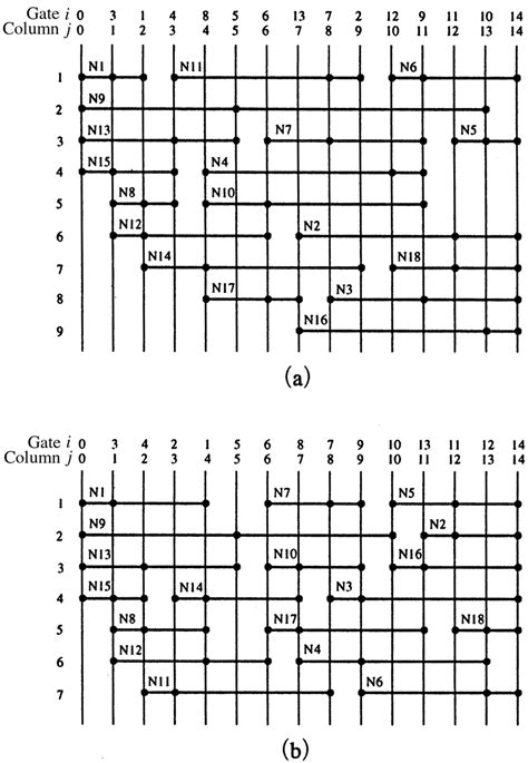 An Example Of The One Dimensional Gate Assignment Problem Net Layout Download Scientific