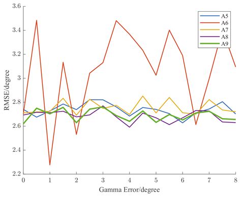 Electronics Free Full Text Polarization Direction Of Arrival Estimation Using Dual