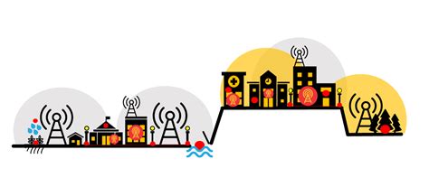 Smartcity ORAMA System