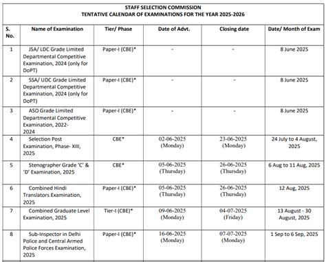 Ssc Exam Calendar 2026 Upcoming Ssc Vacancy Mts Gd Chsl Cgl Delhi