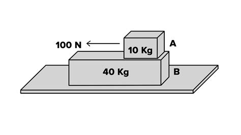 A 40 Kg Slab Rests On A Frictionless Floor A 10kg Block Rests On Of