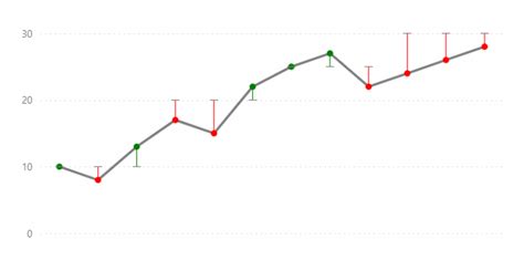 Reversed Deviation Icicle Chart Explorations In Data Storytelling