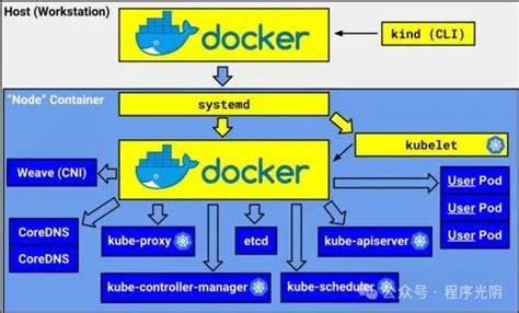 在k8s上安装golang应用，并集成grpc、mysql主从复制、redis、链路追踪（如jaeger）涉及的步骤jaeger 链路追踪