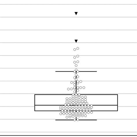 Box Whisker Plot Of TTP Of The First Fictional Case A 28 Year Old Download Scientific Diagram
