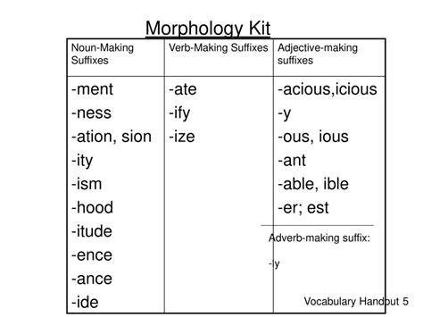 Engaging Grammar Practical Advice For Real Classrooms Ppt Download