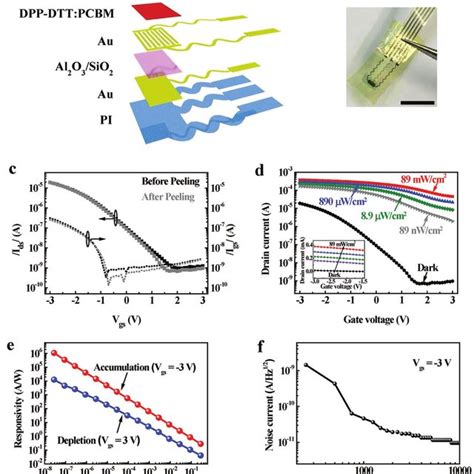 Epidermal And Flexible Hybrid Organic Inorganic Nir Ppg Hppg A
