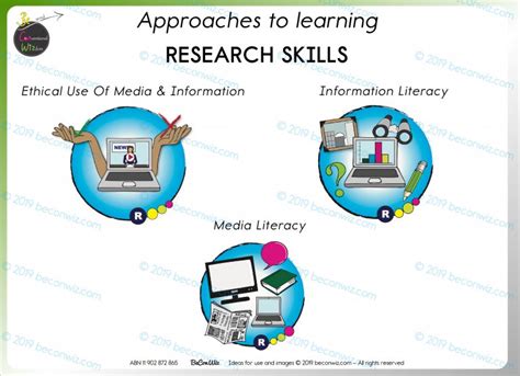 Pyp Skills Understanding Teaching Skills In The Pyp