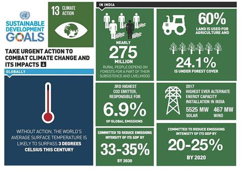 Pin On Arshu Project