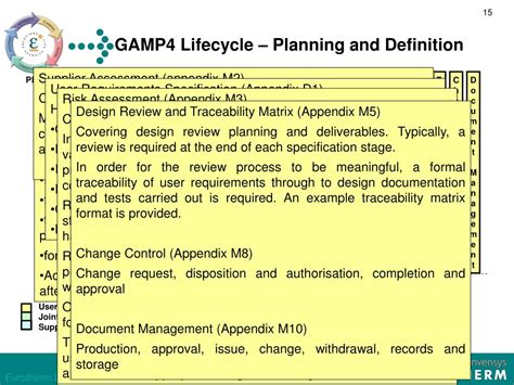Ppt Introduction To Gamp4 Powerpoint Presentation Free Download Id