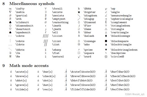 latex 希腊字母、数学符号、公式换行 latex希腊字母 csdn博客