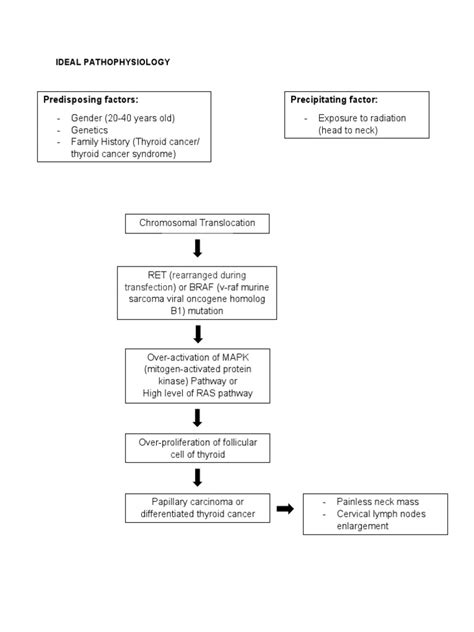 Pathophysiology Pdf Thyroid Cancer
