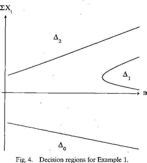 Figure 4 From A Sequential Procedure For Multihypothesis Testing Semantic Scholar