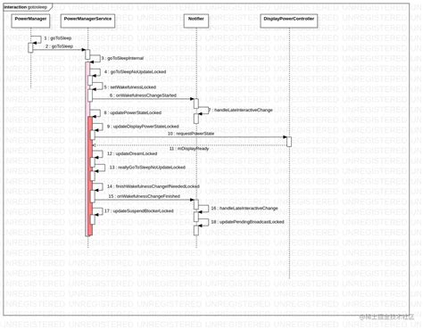 Android R Powermanagerservice Module 4 Screen Off Process Moment