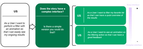 User Story Splitting Apiumhub