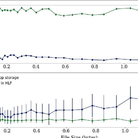 Throughput And Response Time For Various Batch Sizes Download Scientific Diagram