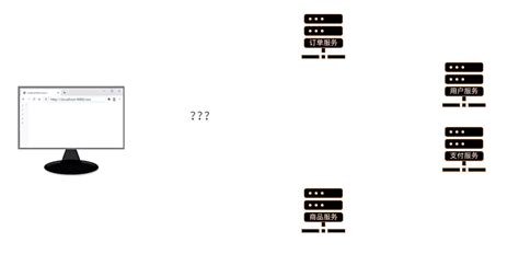 【微服务】springcloudgateway网关 Ew帮帮网