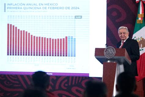 Inflación Se Desacelera En México En Primera Quincena De Febrero