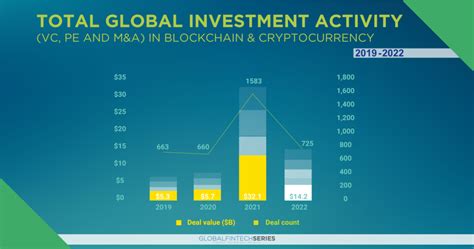 The Key Fintech Segments