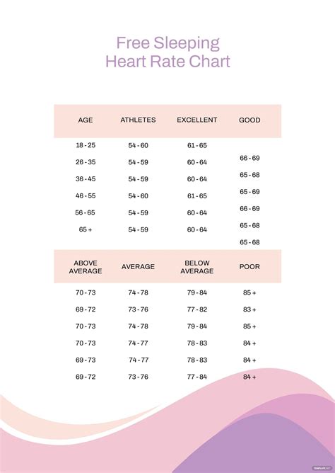 Free Heart Rate Chart By Age And Gender Pdf Template Net Artofit