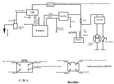 DIAGRAM Pit Bike Wiring Diagram Electric Start MYDIAGRAM ONLINE