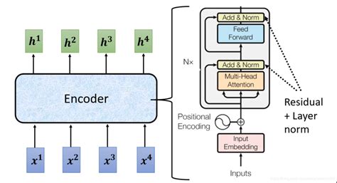 Transformer 网络transformer网络 Csdn博客