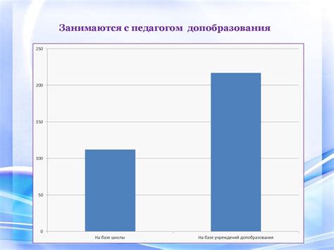 Сетевое взаимодействие с организациями дополнительного образования