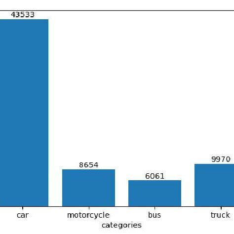 The Left Figure A Shows A Training Image From The MS COCO Dataset Download Scientific
