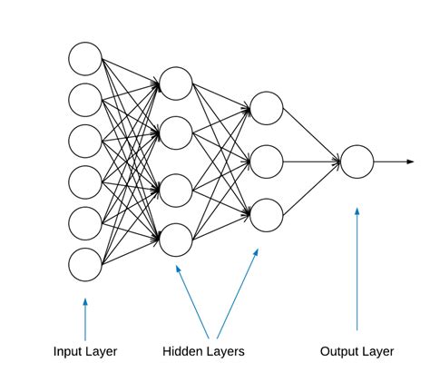 Image Classification Tutorial TensorFlow MariaDB Part 2 MariaDB