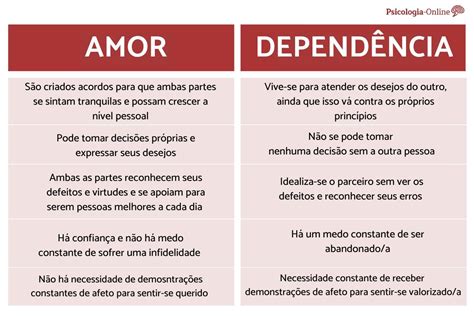 Amor Ou Dependência Emocional 10 Diferenças