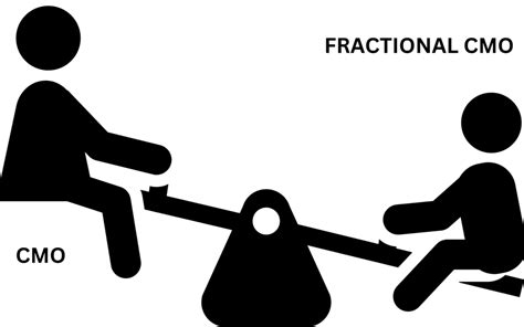 How Does A Fractional Cmo Differ From A Full Time Cmo