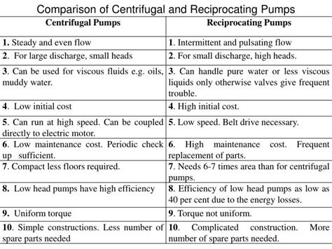 Centrifugal Pump Vs Reciprocating Pump