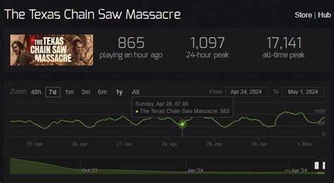 Player Numbers Rtexaschainsawgame