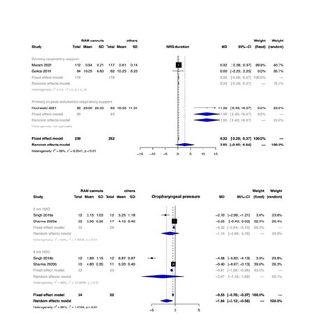 Forest Plots Depicting The Effect Estimates For The Outcomes Treatment