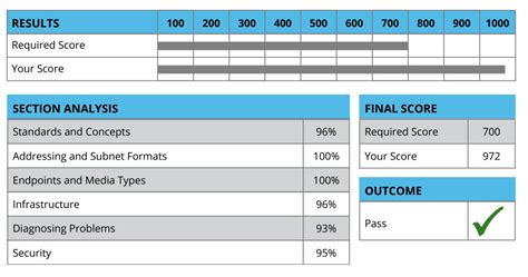 Bj Dela Cruz Cisspccspcsslpccsk On Linkedin Ccst Certifications